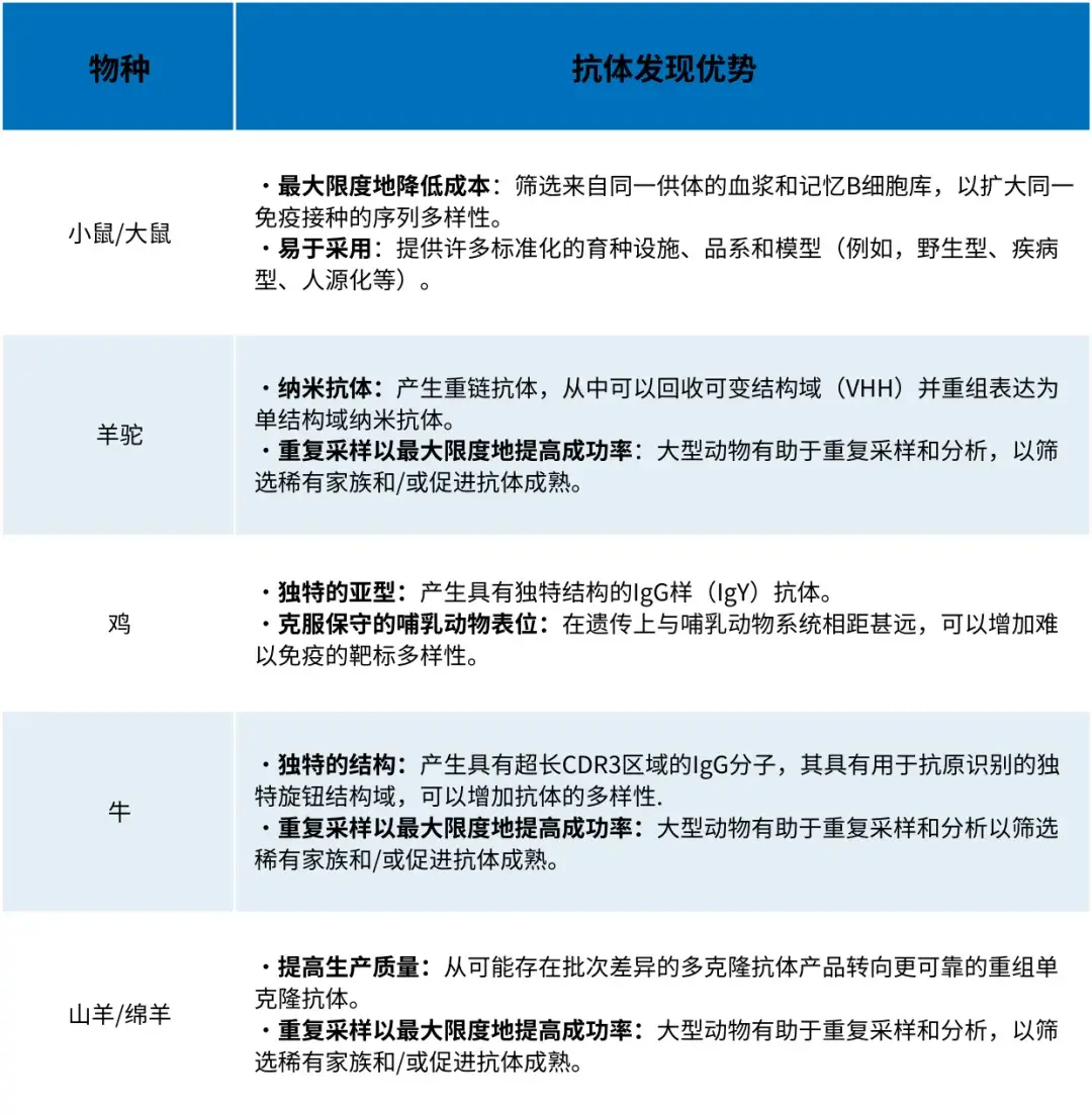 应用说明 | Beacon®单细胞光导平台探索抗体发现的物种多样性-上海玮驰仪器有限公司