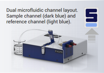 Affinity SPR Vs ELISA - 知乎