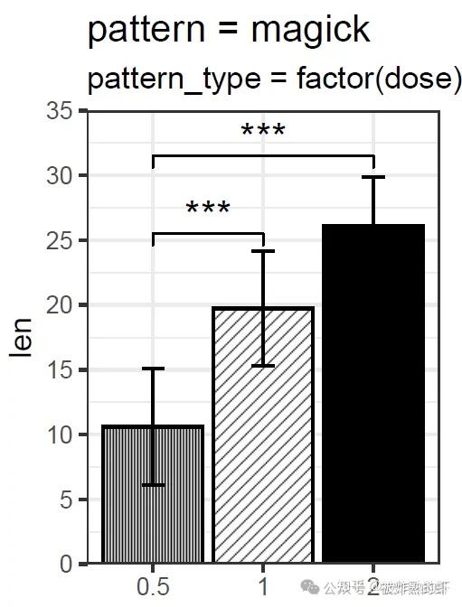 R语言画图 | ggpattern 花式填充 | 柱状图示例 - 知乎