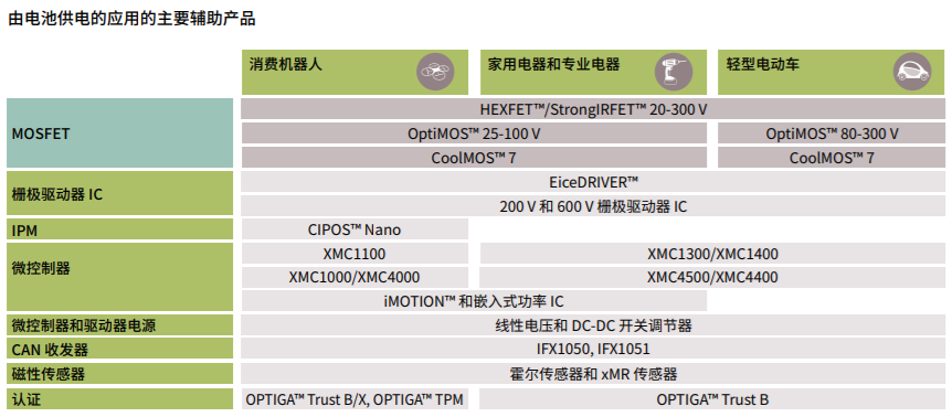 体验不同的功率：CoolMOS™ 7- CoolSiC™ - CoolGaN™ - 知乎