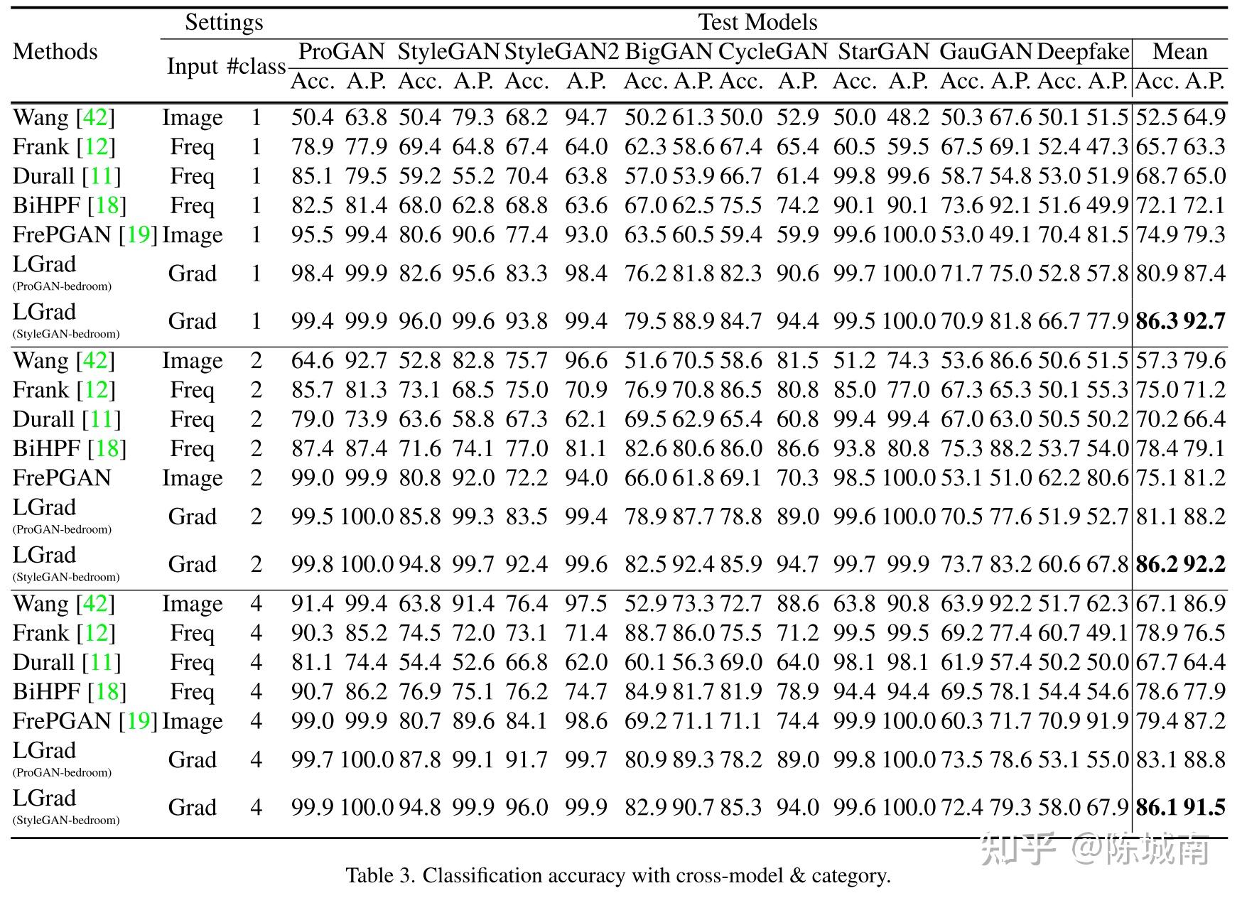 【城南】如何识别AI生成图？视觉AIGC伪造检测技术综述 - 知乎