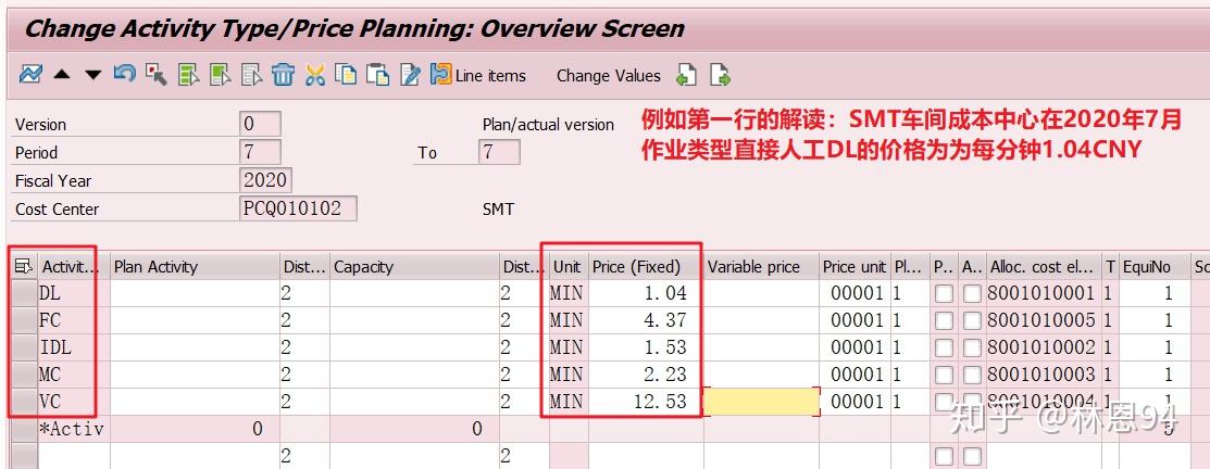 SAP FICO零基础学习_0026_作业类型 - 知乎