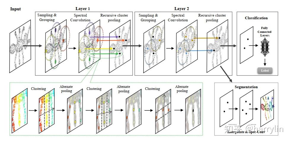 点云基于图论的处理方法 - 知乎