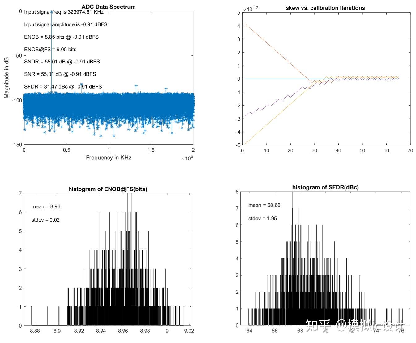 Time interleaved ADC系列之三（skew校准）：autocorrelation based detection and ...