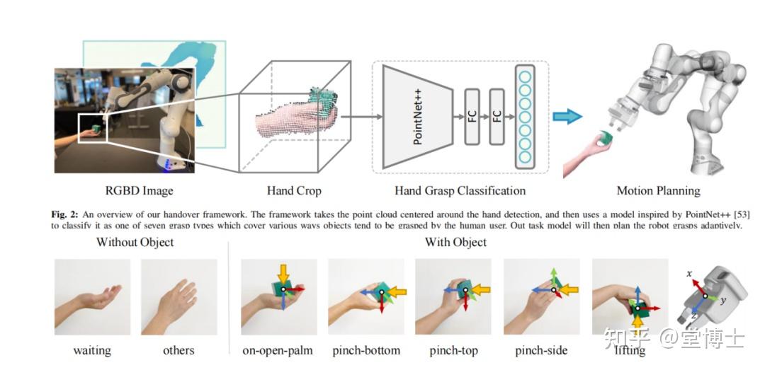 Franka Emika机器人开源版，让研究更轻松 - 知乎