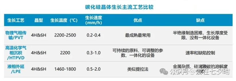 半导体碳化硅（SiC）衬底制程相关的详解； - 知乎