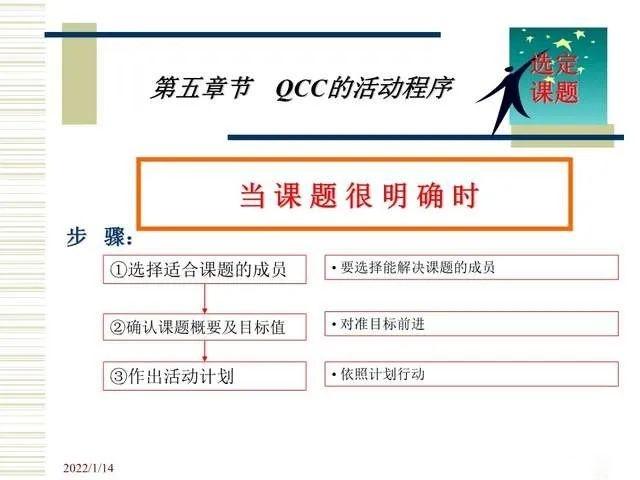 QCC品管圈怎么推行？今天分享一份实战演练培训课件(共73张PPT) - 知乎
