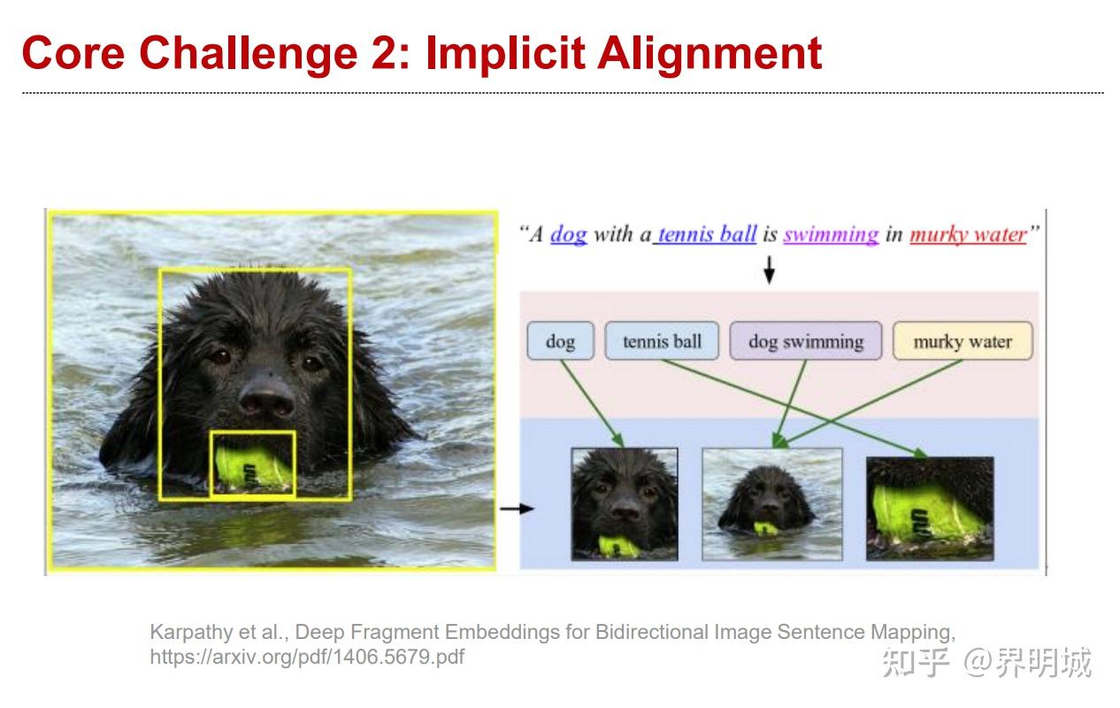 CMU11-777多模态机器学习-- Lecture 1.1: Course introduction - 知乎