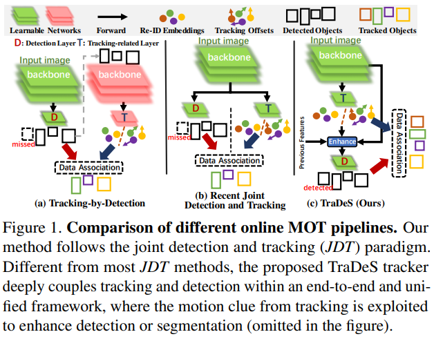 目标检测/追踪 (Detection-Detection/Tracking) - 知乎