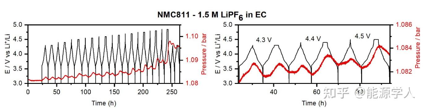 剑桥大学EES：深入分析电解液在富镍正极材料表面分解机理 - 知乎