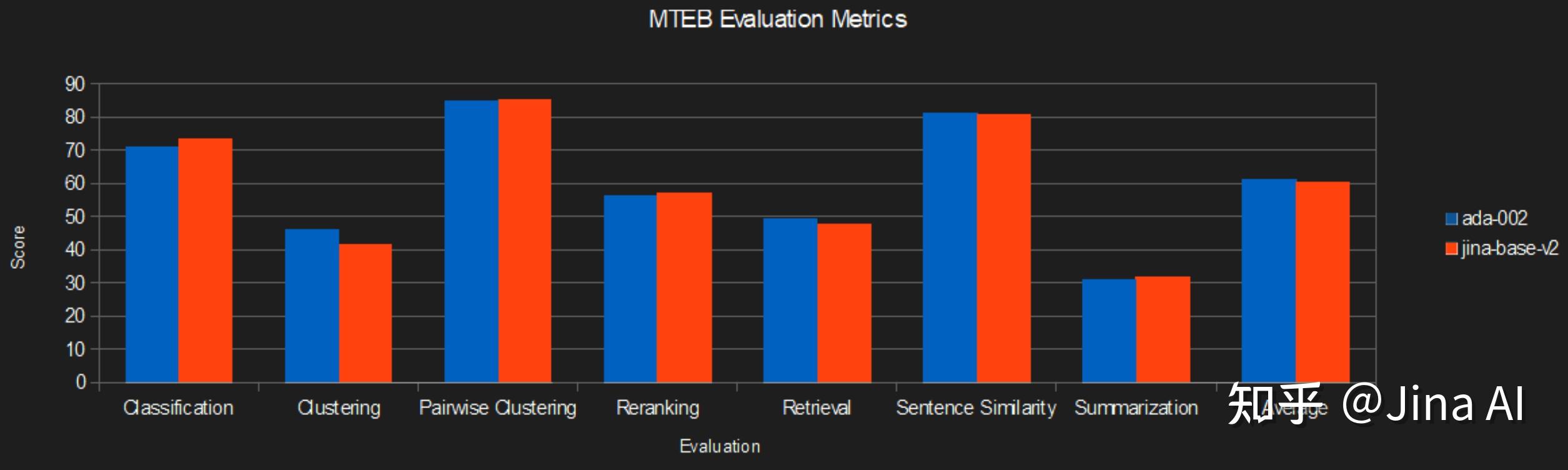 性能全开，价格更省！Embedding API vs OpenAI Embedding API - 知乎