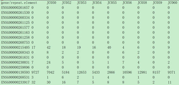 【实战】基于GEO数据本地进行cibersort分析 - 知乎