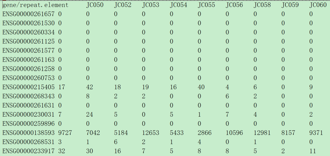 【实战】基于GEO数据本地进行cibersort分析 - 知乎