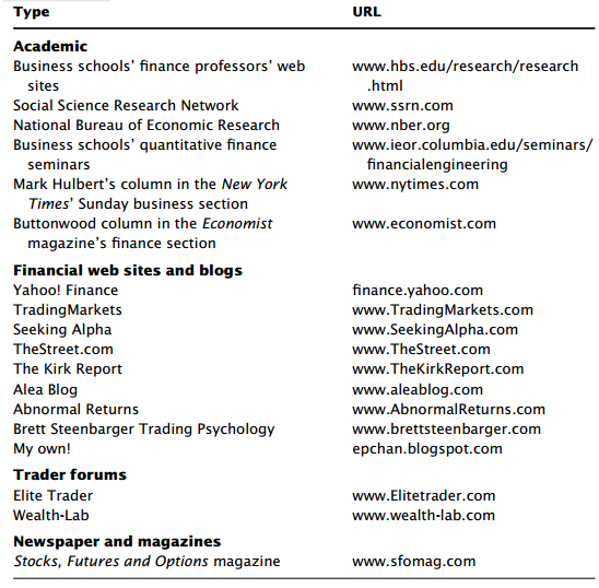 量化交易入门书籍-Quantitative Trading how to Build Your Own Algorithmic Trading ...