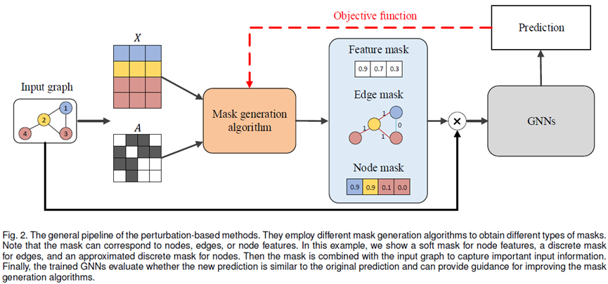 图神经网络可解释性Explainability in Graph Neural Networks: A Taxonomic Survey - 知乎