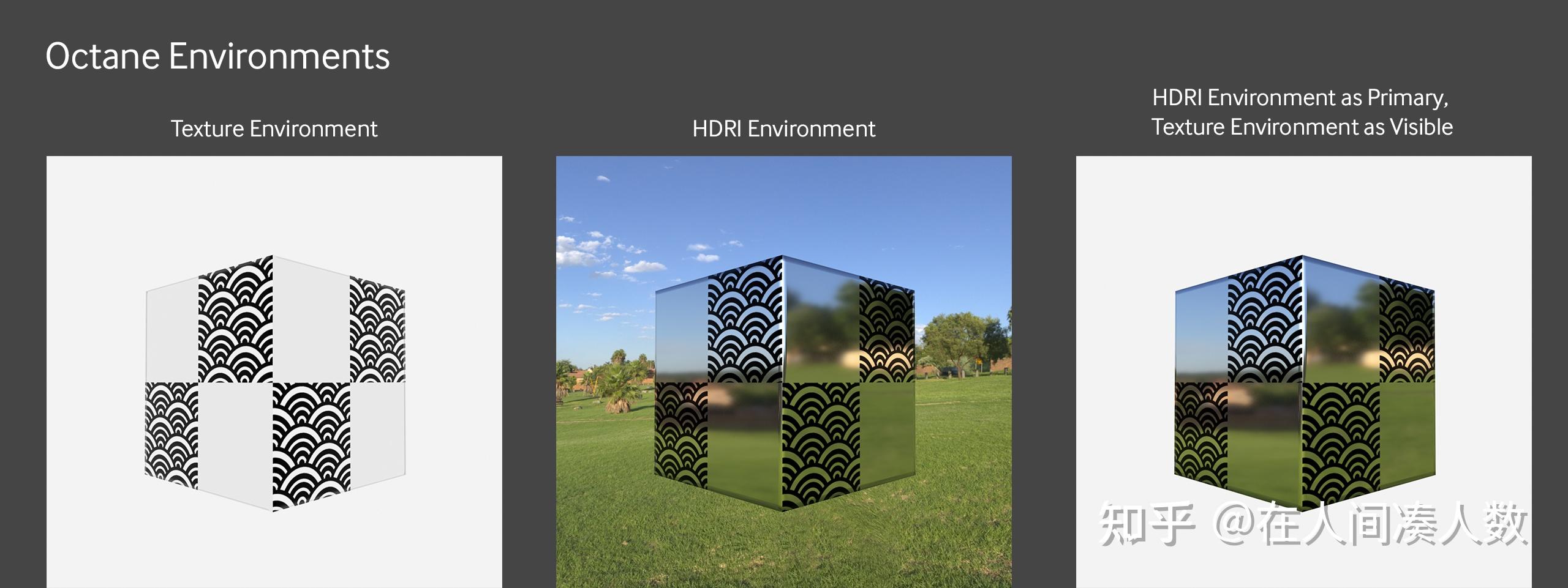 Octane for C4D快速参考指南，入门必备！收藏 - 知乎