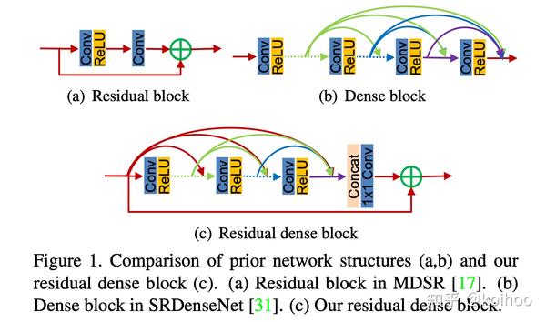 RDB-DRDB-RFDB-RLFB - 知乎