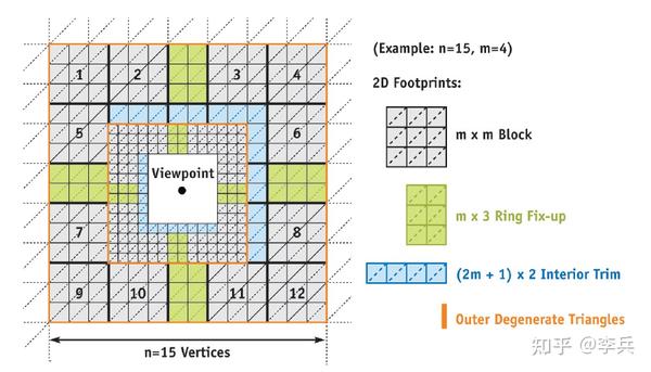大世界技术之地形几何篇 - 知乎