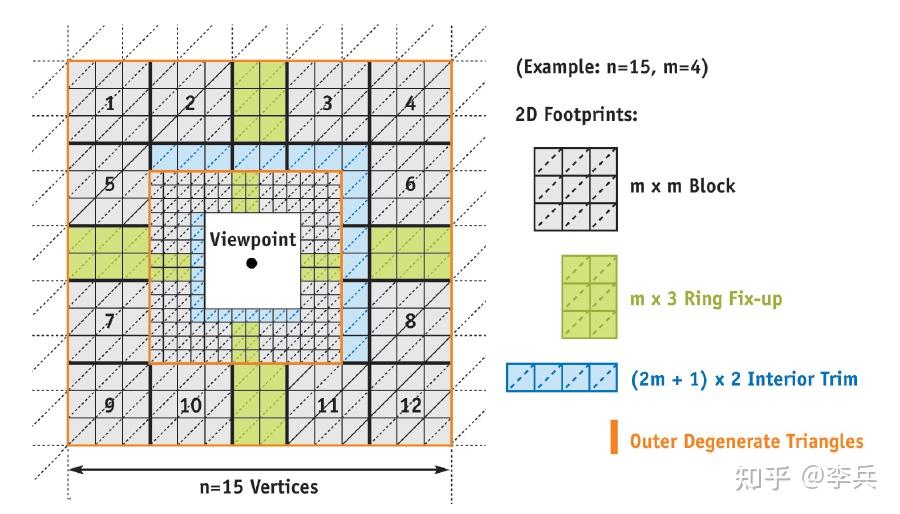 大世界技术之地形几何篇 - 知乎