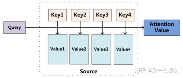 Relation Networks for Object Detection - 知乎
