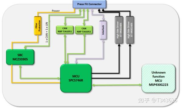 BMS 电池管理系统 - 知乎