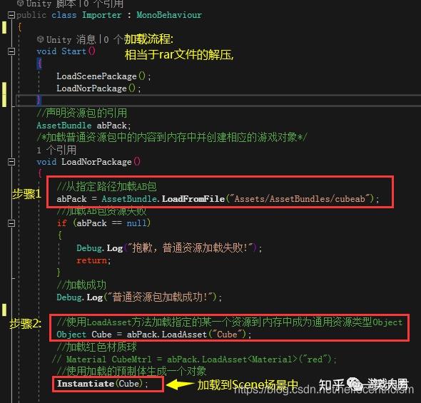 Unity的AB包详解 - 知乎