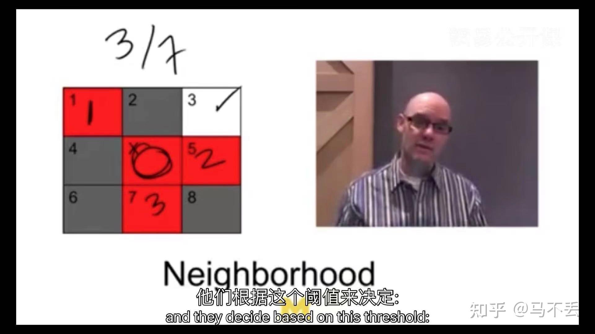模型思维--谢林隔离模型Schelling’s Segregation Model - 知乎