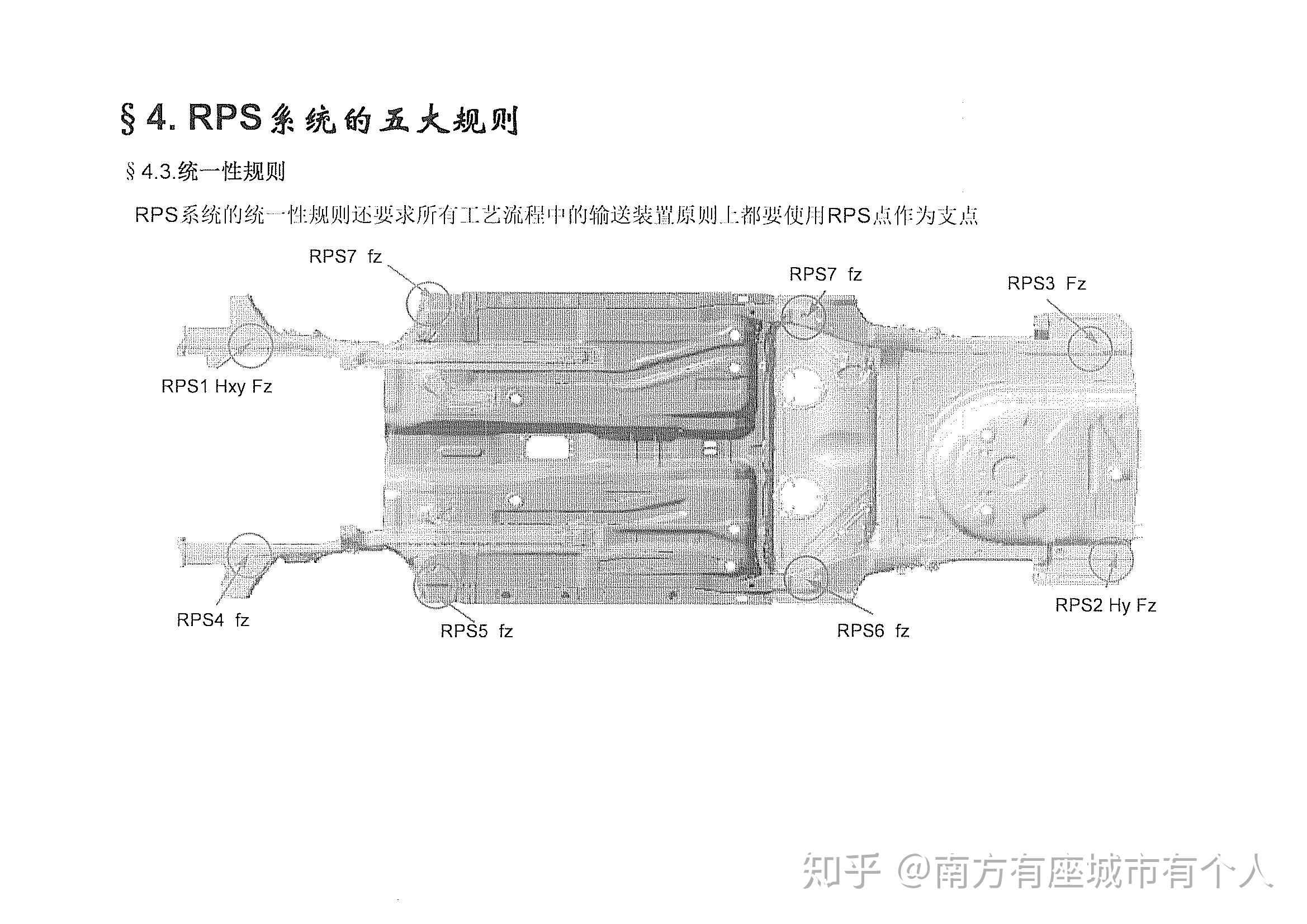 德系汽车的RPS系统原则 - 知乎