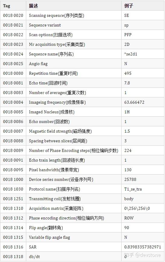 Dicom 基本知识-数据结构篇 - 知乎