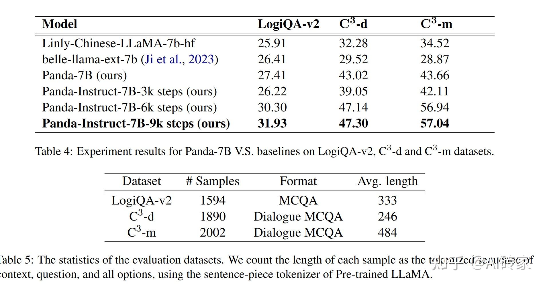 Panda LLM：开源中文指令大语言模型 - 知乎
