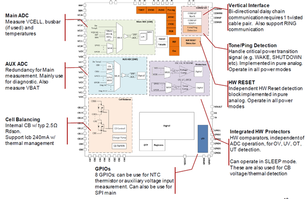 BMS的无线升级-wBMS - 知乎
