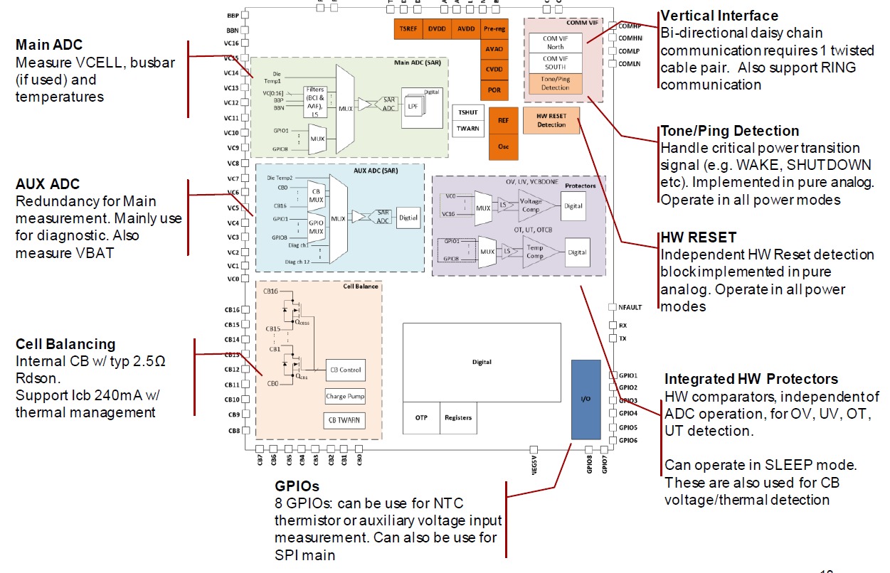 BMS的无线升级-wBMS - 知乎