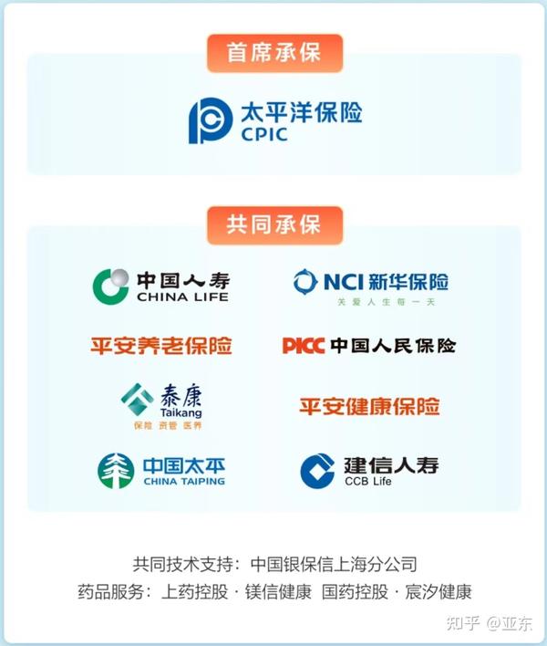 2022年上海“沪惠保”来啦,要不要买?适合谁买? 知乎