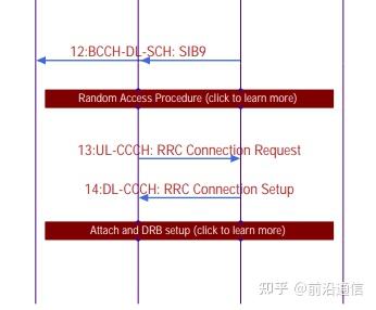 eNodeB启动和RRC连接建立 - 知乎