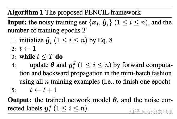 Deep Learning with Noisy Label - 知乎
