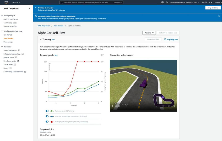 Amazon DeepRacer 的前世今生
