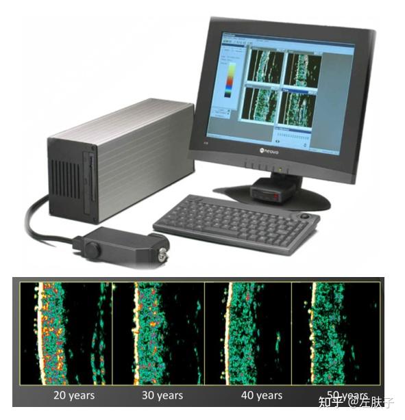 可视化人体功效检测-专业仪器篇 - 知乎