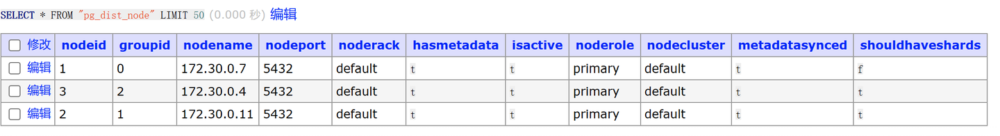 PostgreSQL 分布式高可用集群方案 - 知乎