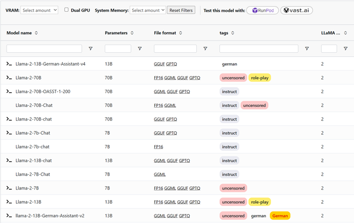 Llama-2 LLM的所有版本和硬件配置要求 - 知乎