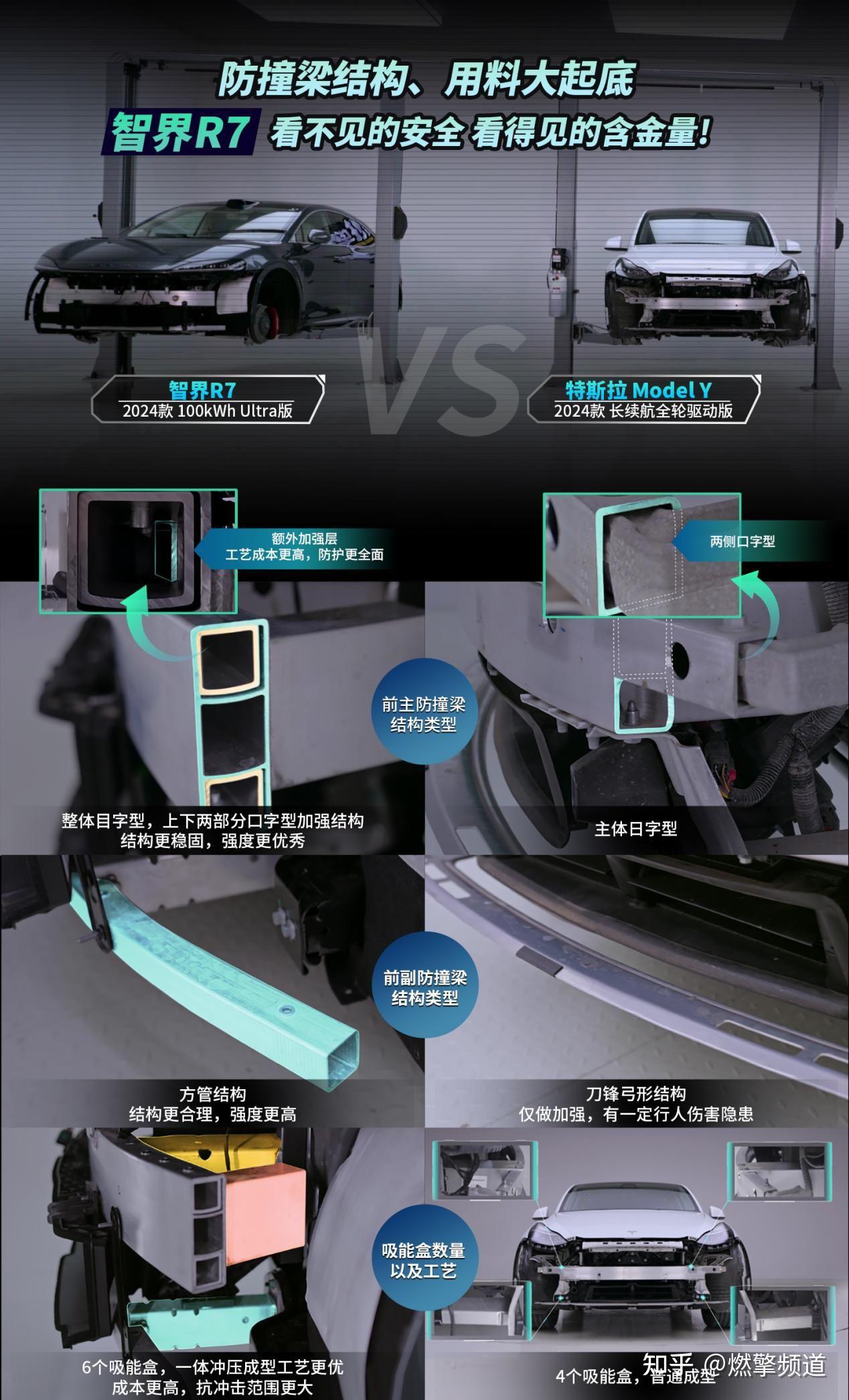 智界R7拆解实测：在“看不见的地方”如何超越Model Y - 知乎
