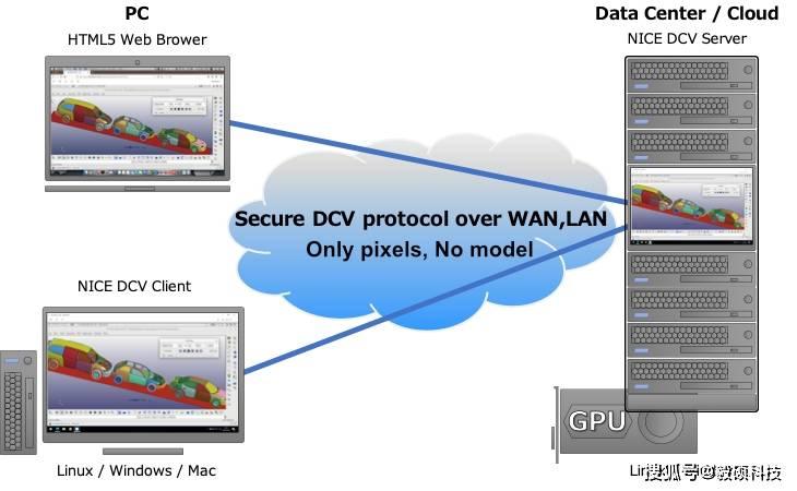【NICE DCV】3D远程可视化软件版本更新-V2021.3-11591 - 知乎