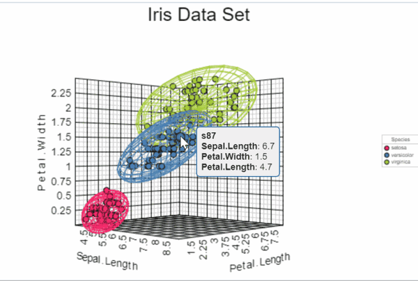 R语言交互式可视化包CanvasXpress - 知乎