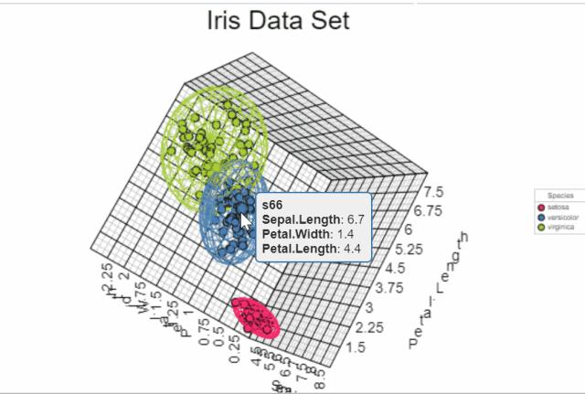 R语言交互式可视化包CanvasXpress - 知乎