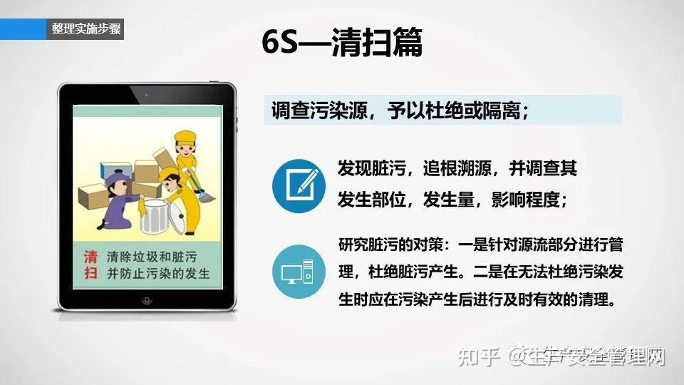 【ppt】精细6s标准化管理(40页） - 知乎
