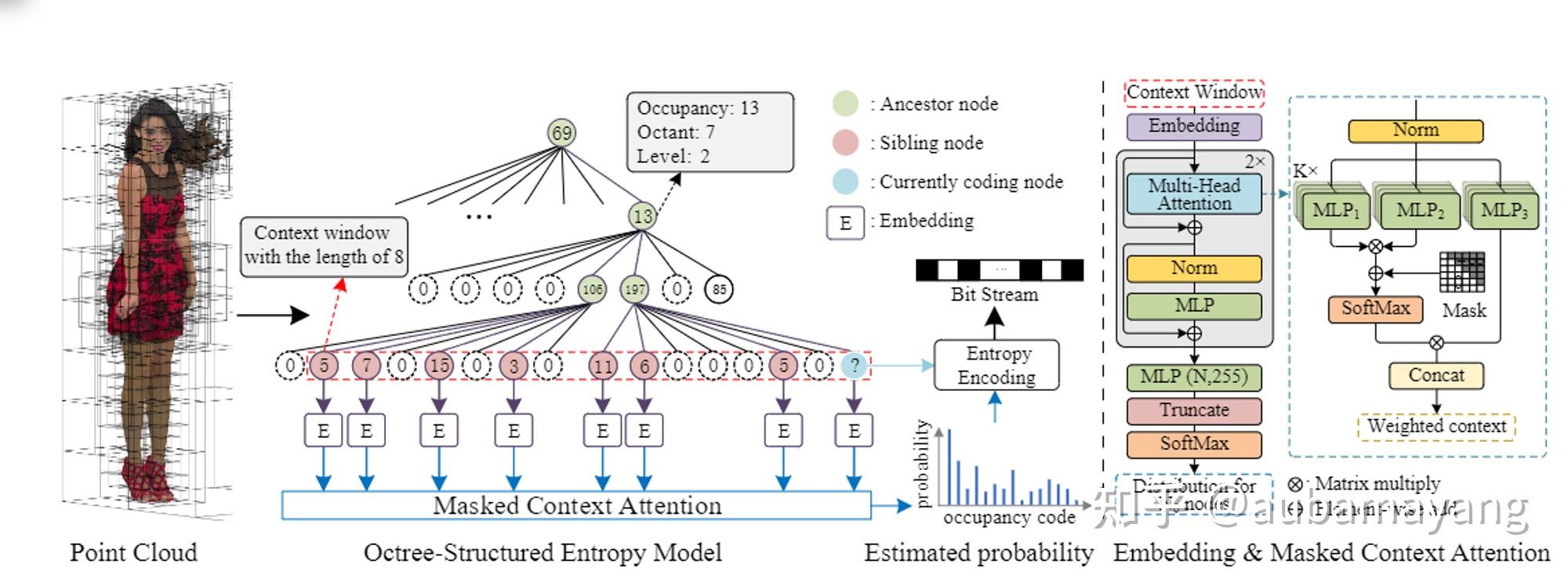 【阅读笔记】Efficient Hierarchical Entropy Model for Learned Point Cloud Compression - 知乎