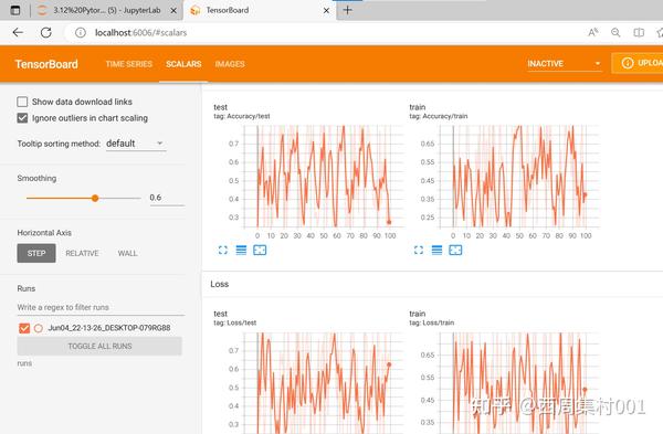 3.12 PyTorch:训练的可视化监控 - 知乎