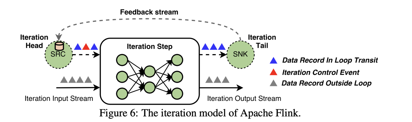 Apache Flink: Stream and Batch Processing in a Single Engine - 知乎