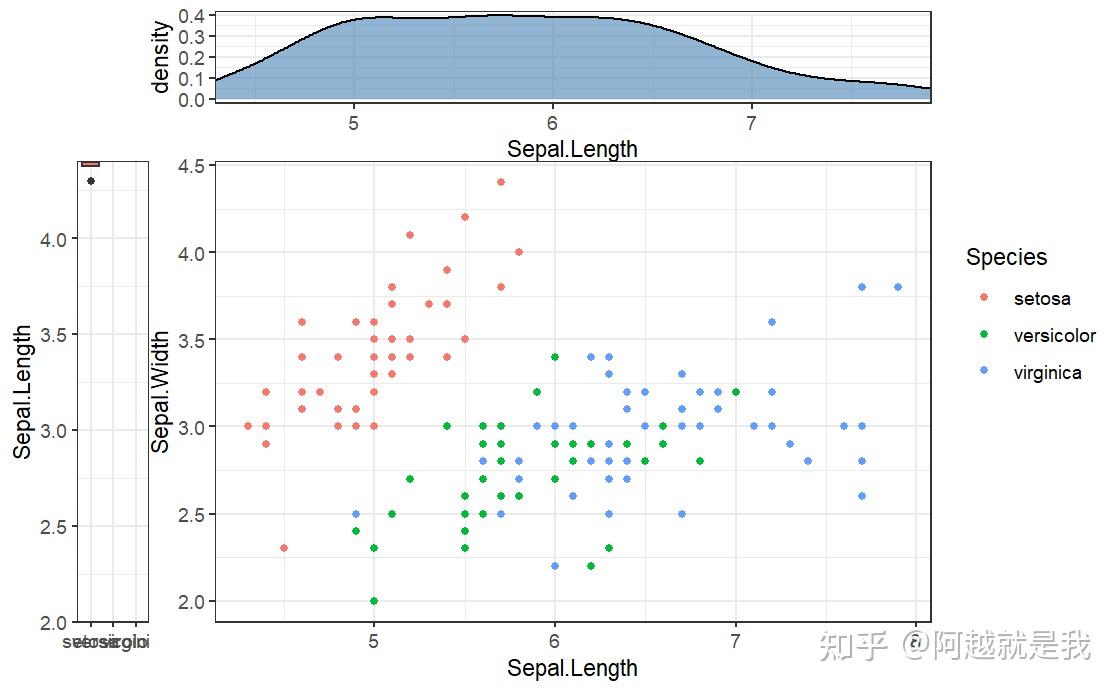 使用aplot拼一个热图 - 知乎