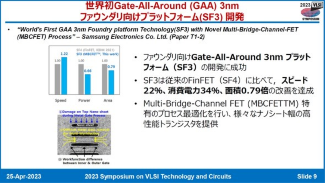 背面供电与DRAM、3D NAND三大技术的未来预测 - 知乎