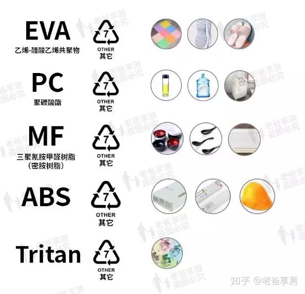 作为家长,我绝不会给小孩子们用这些塑料制品 知乎